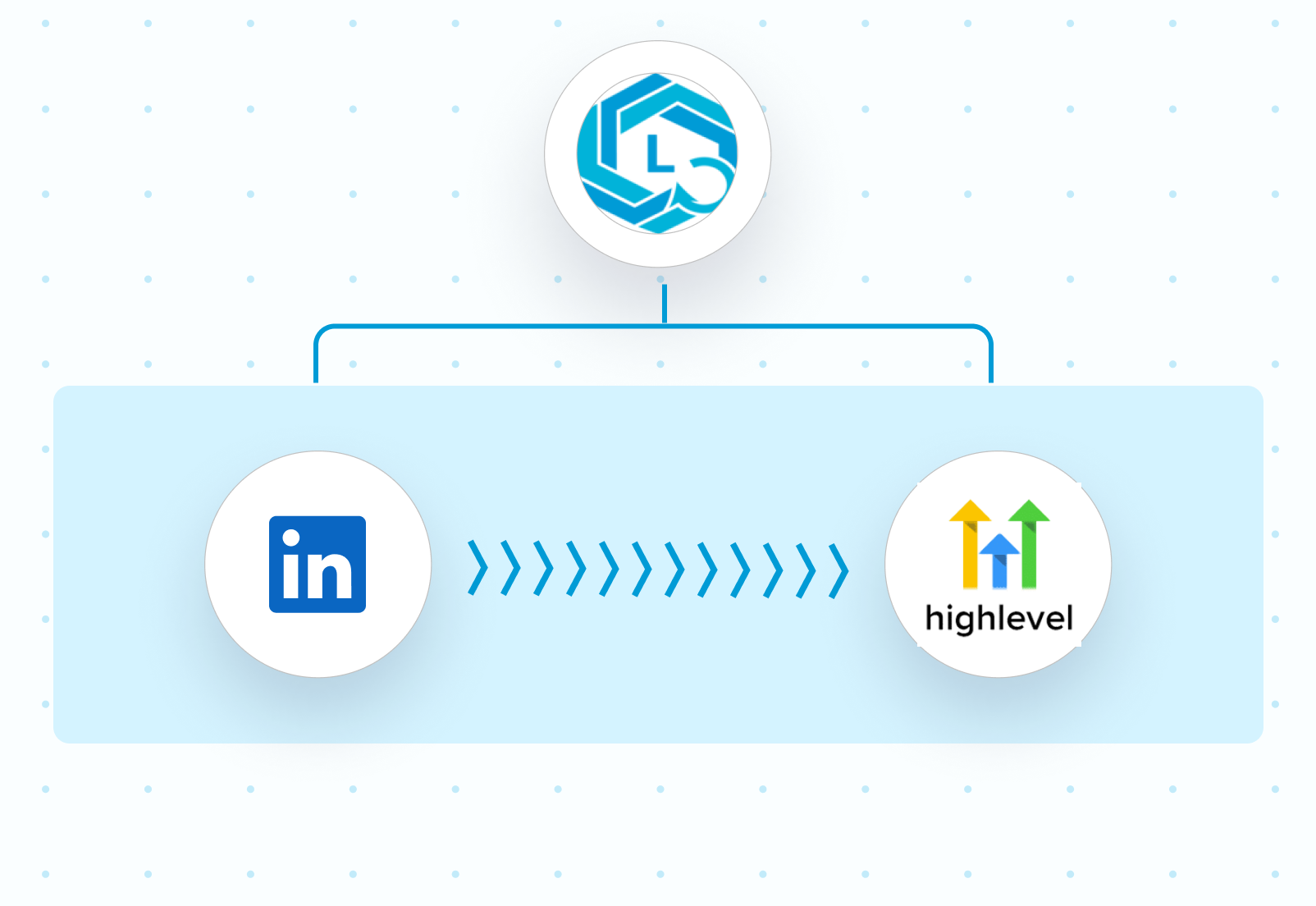 GoHighLevel LinkedIn Integration | One-Click Sync & Capture